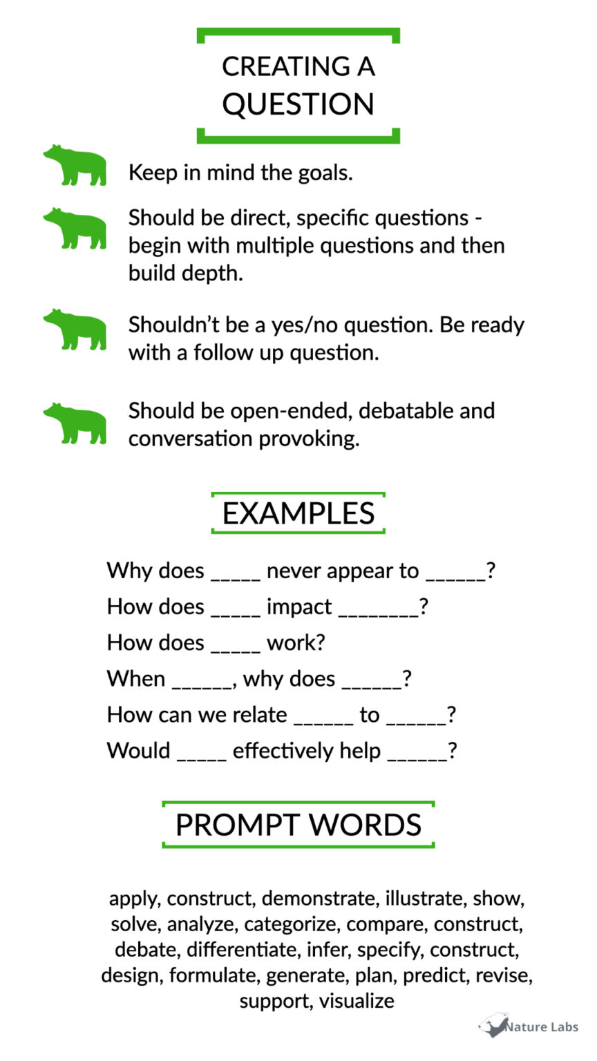How to Write a Guiding Question - Nature Labs