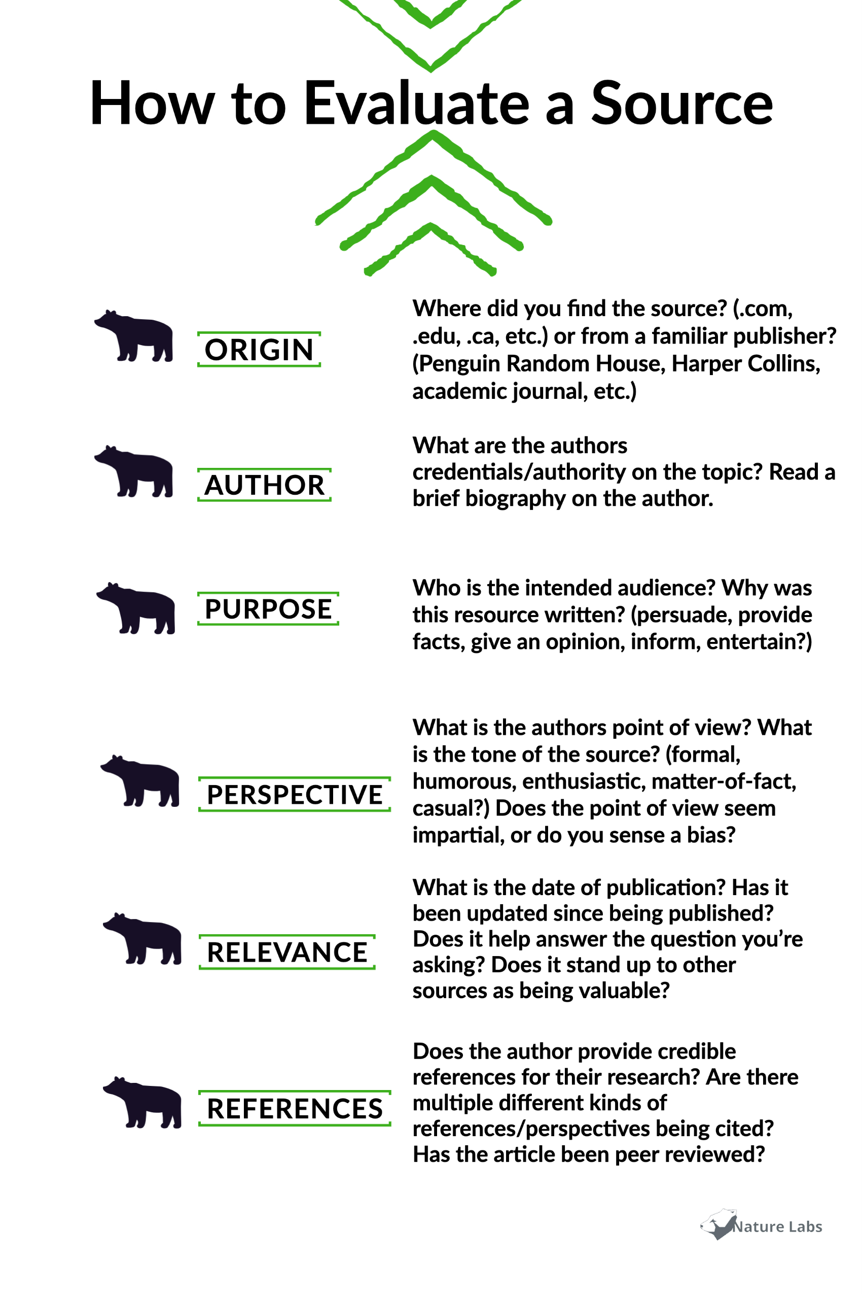 Exploring Biodiversity Through Comparative Analysis - Nature Labs