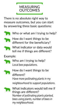 How to Measure Outcomes - Nature Labs